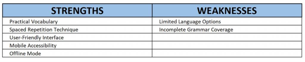 Best Language Learning Apps & Online Programs (Reviewed for 2023 ...